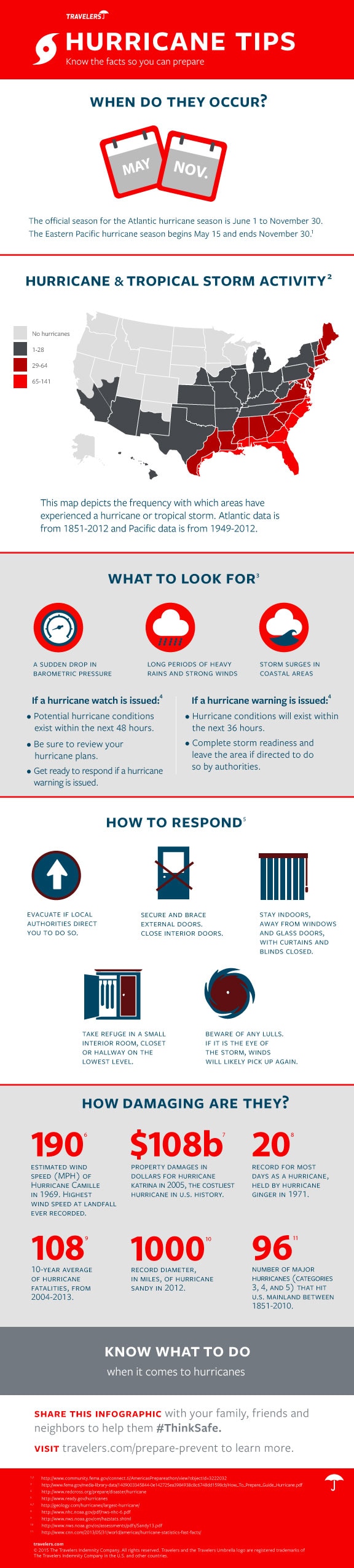 Hurricane Facts And Safety Tips [infographic] Travelers Insurance